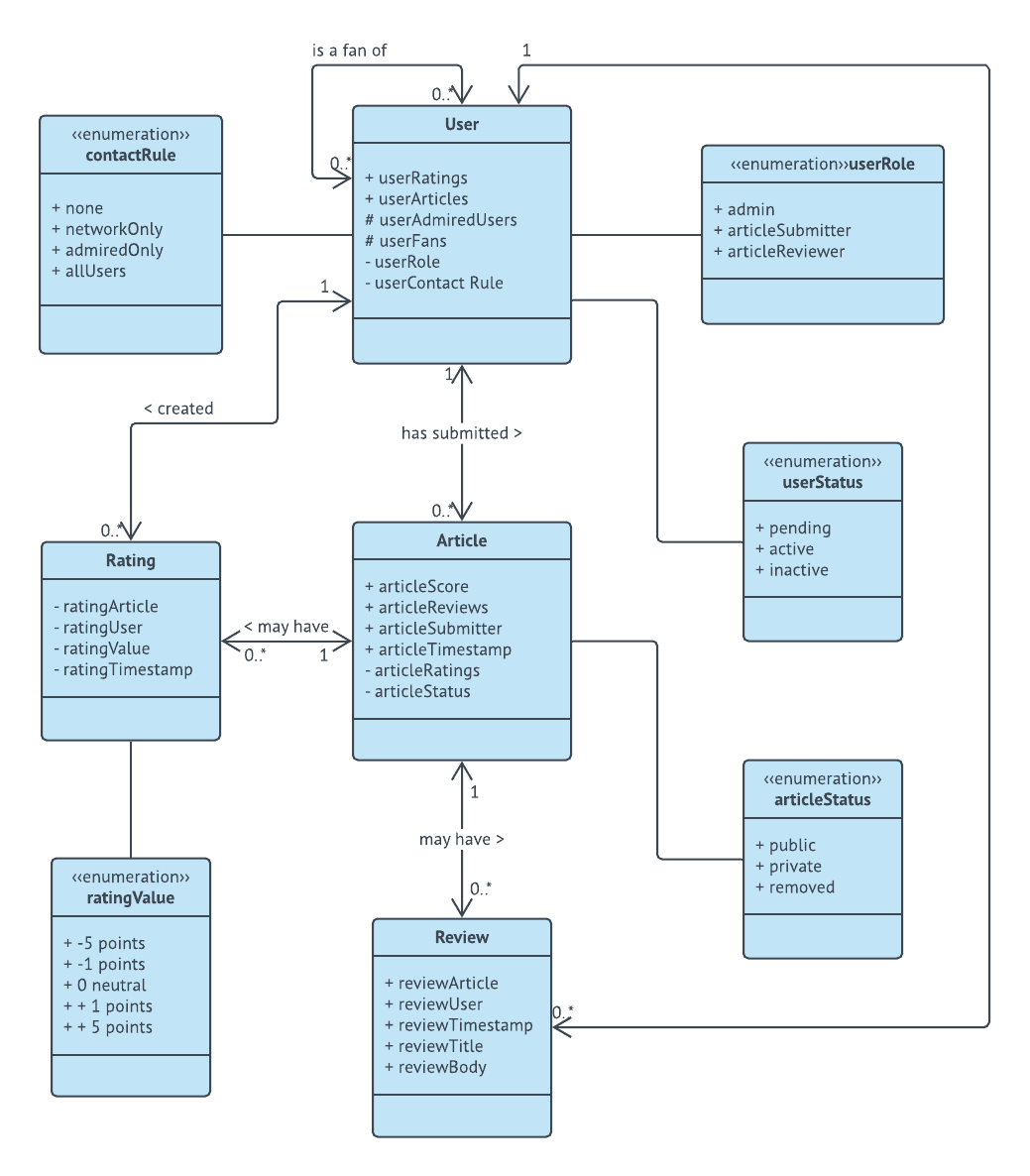 UML Diagrams – Everything You Need to Know to Improve Team Collaboration